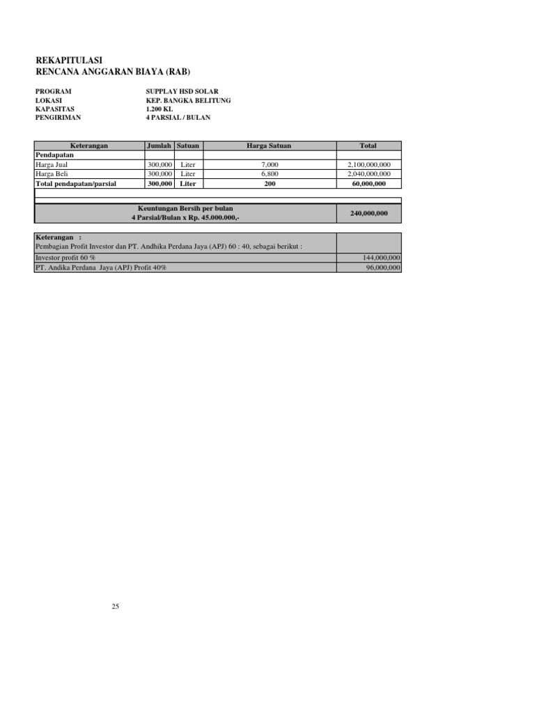 Rekapitulasi Rab - Bangka Belitung | PDF