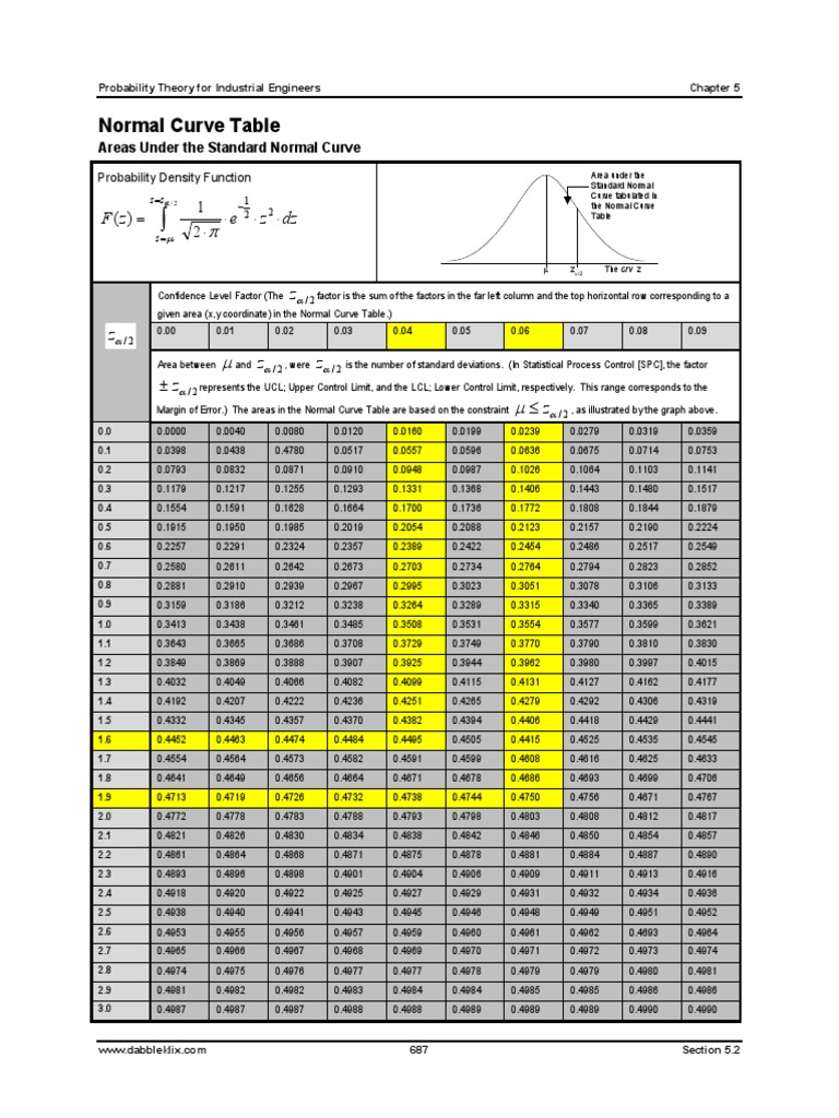 02 - Z Two-Tailed Table | PDF | Mathematical Problem Solving | Normal ...