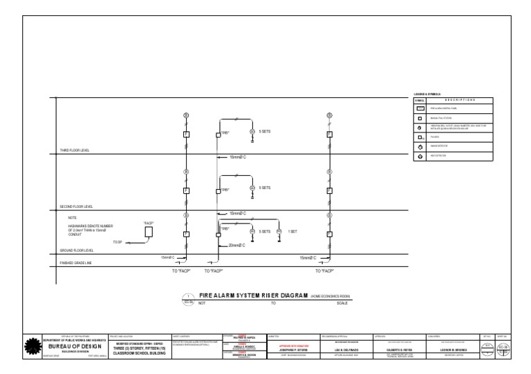 Fire Protection Riser Diagram