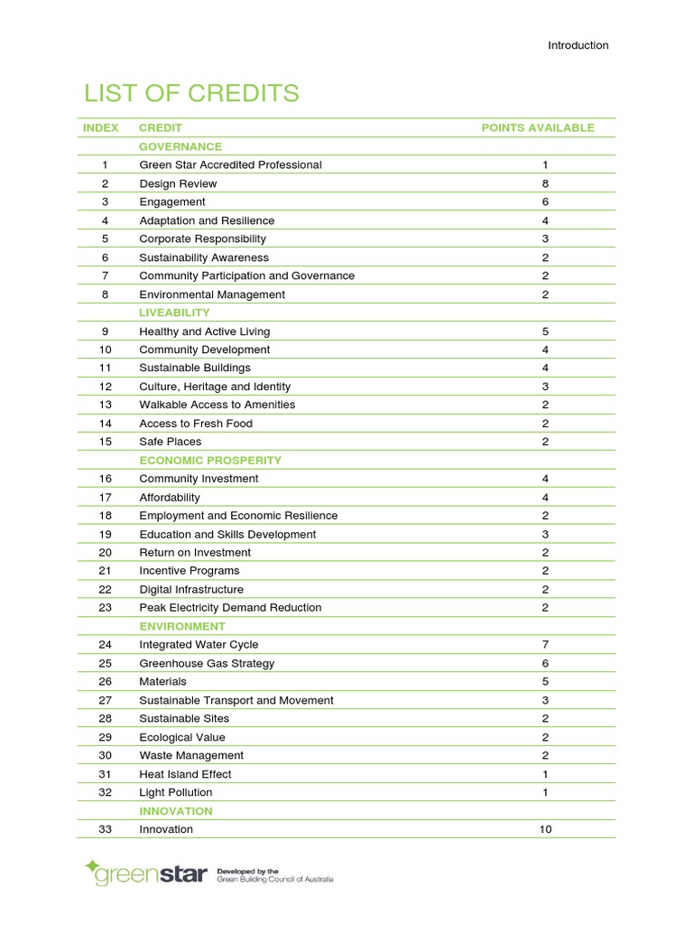 List of Categories and Credits Green Star Communities v1 07082015 | PDF