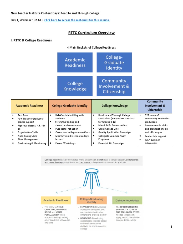 NTI Day 1 - Webinar 1 - RTTC Curriculum Overview - Handout | PDF | Test ...