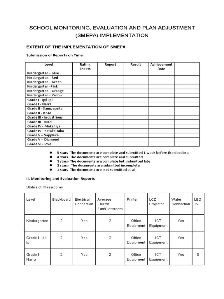 Evaluating School Performance: A Comprehensive Review of Monitoring, Evaluation, and Plan ...