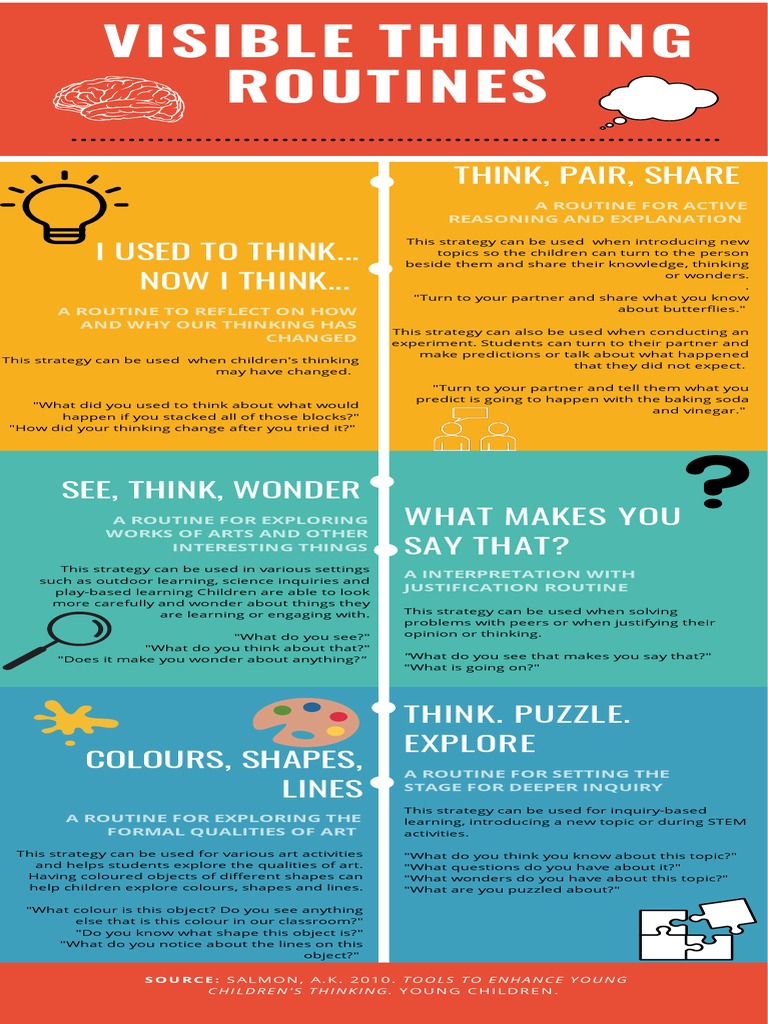 Visible Thinking Routines | PDF | Pedagogy | Science