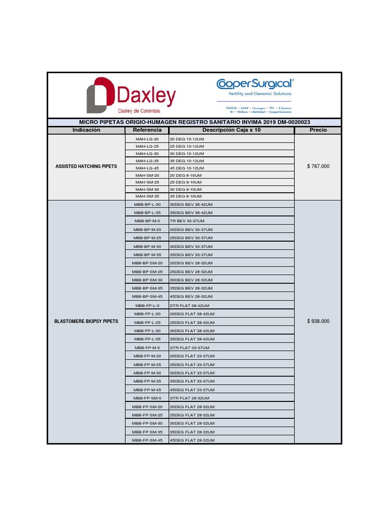 2021 Origio-Humagen-Pasteur-Ri Pipetas 2021-02-01 | PDF