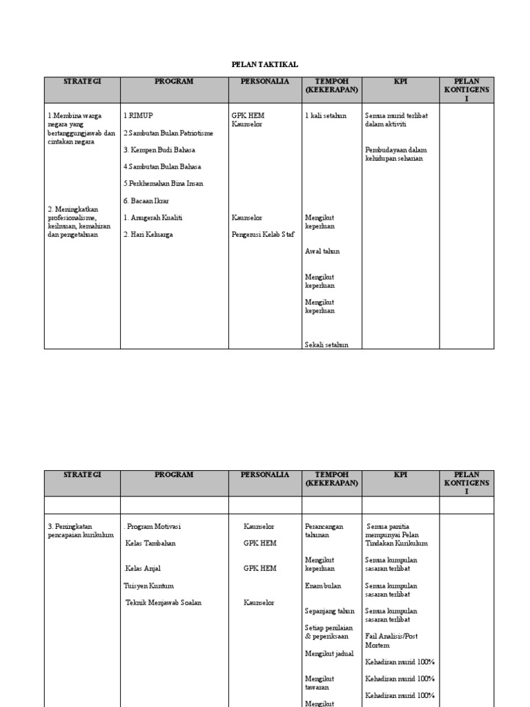 Pelan Taktikal Hem Data | PDF