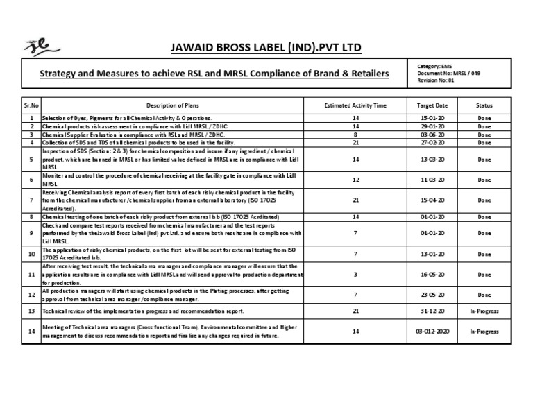 Strategy and Measures To Achieve RSL and MRSL Compliance of Brand ...