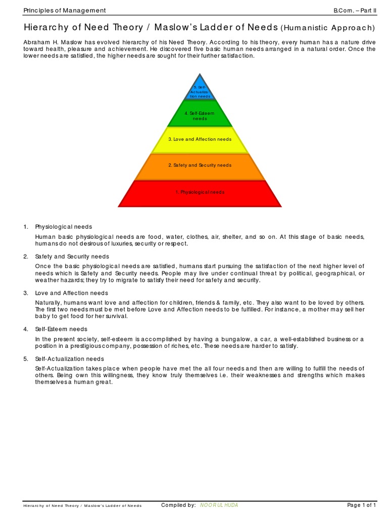 Hierarchy of Need Theory (Humanistic Approach) | PDF | Motivation ...