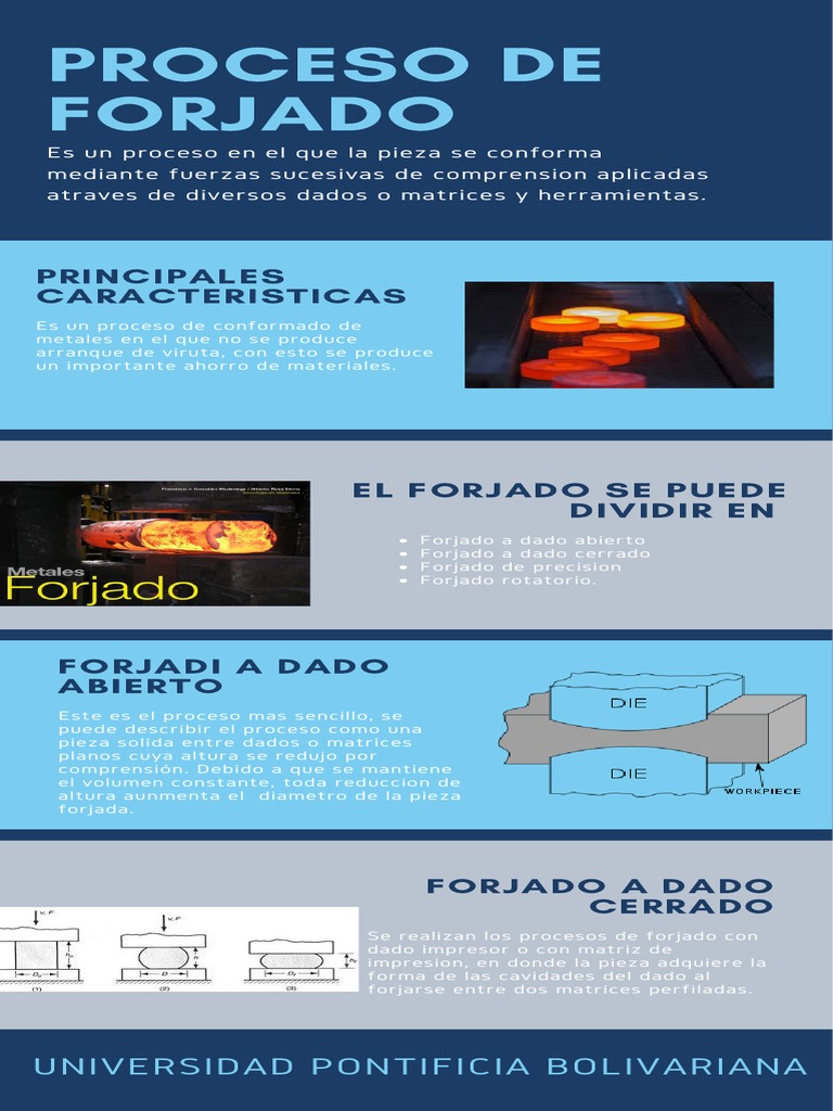 Proceso de Forjado | PDF | Forjar | Ingeniería mecánica