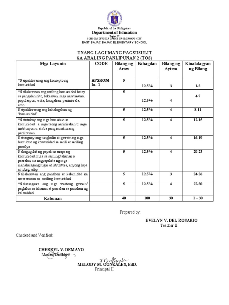 Ap With Tos Q1 | PDF