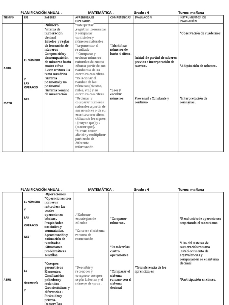 Planificación Anual 4 Grado 2018 | PDF | Geometría | Ángulo