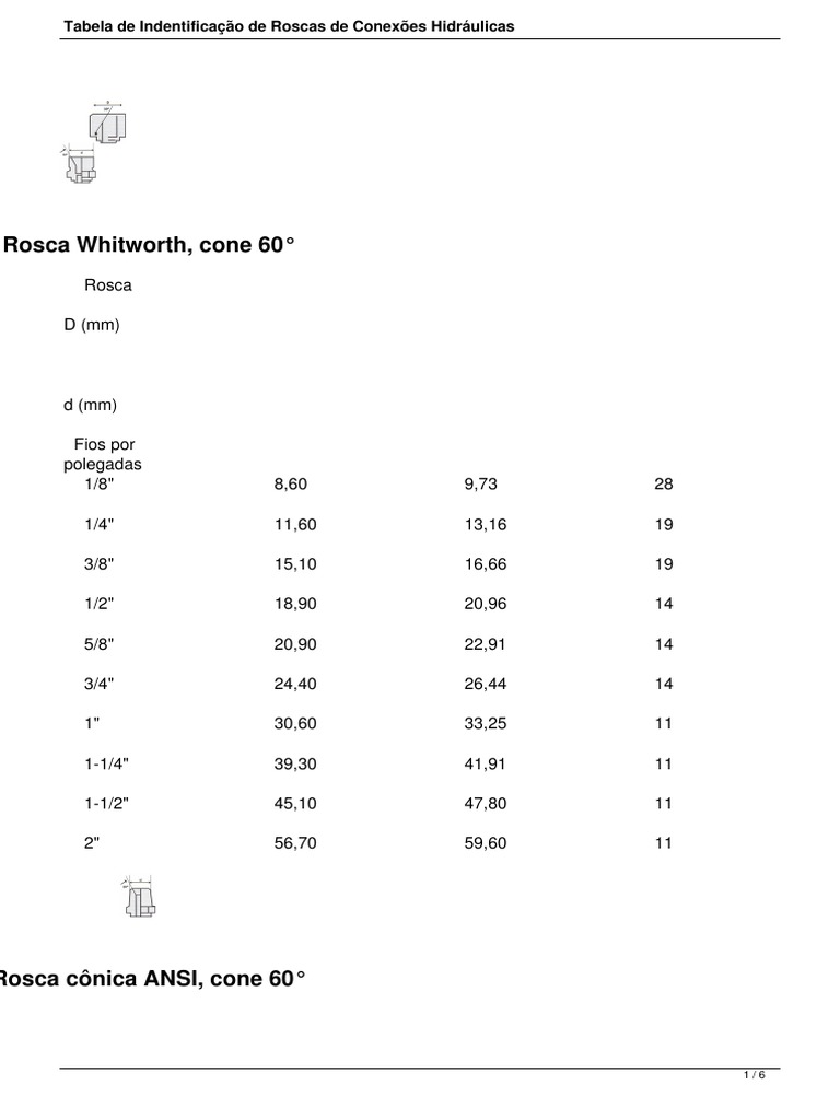 Tabela de Indentificacao de Roscas de Conexoes Hidraulicas | PDF ...