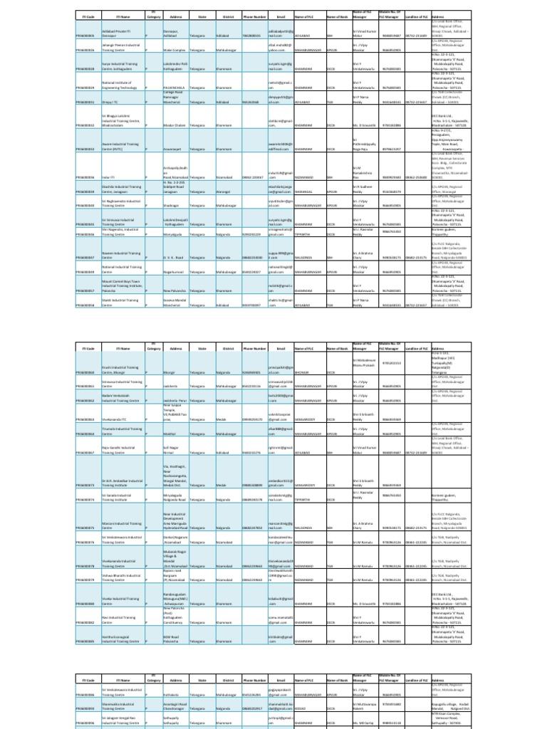Telangana ITI Contact Information List | PDF