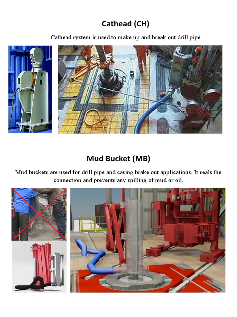 Cathead (CH) : Cathead System Is Used To Make Up and Break Out Drill ...