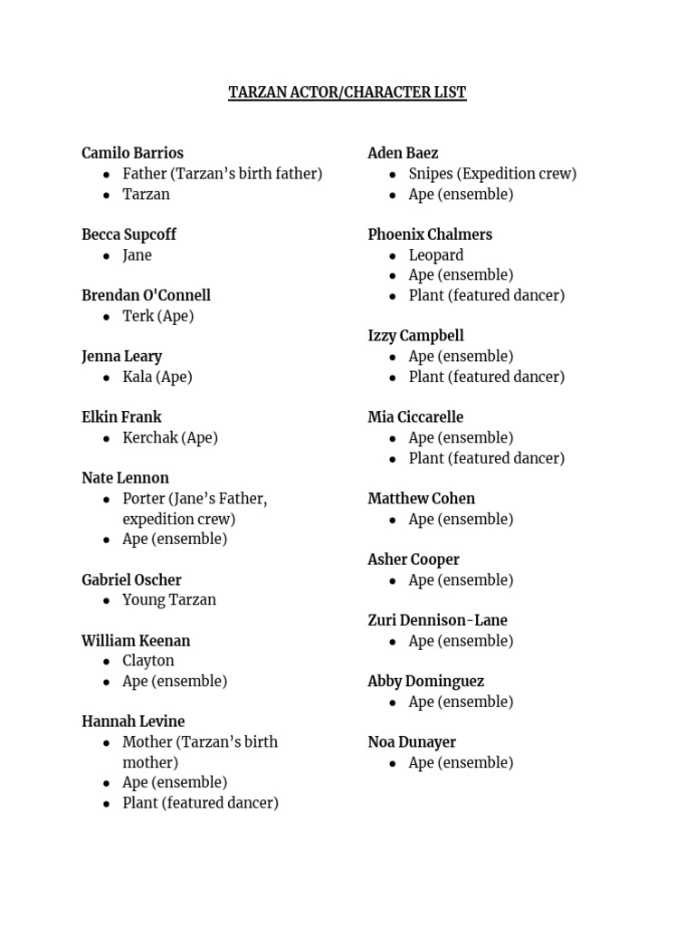 Tarzan Actor - Character List | PDF