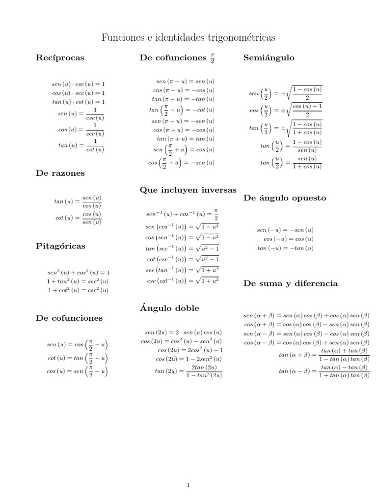 Formulario de Identidades Trigonométricas | PDF | Funciones ...