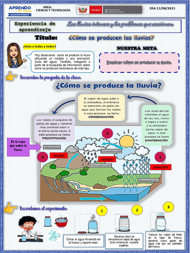 Cómo se produce la lluvia: explicando el ciclo del agua a través de la ...