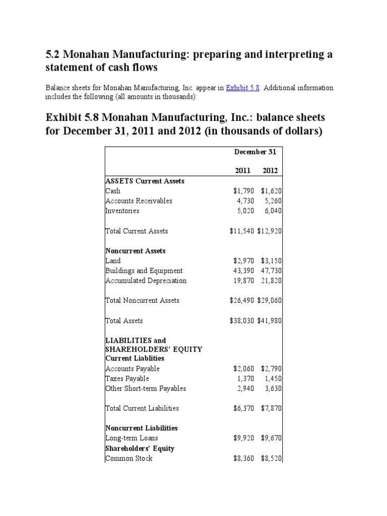Cash Flow Statement for Monahan Manufacturing | PDF | Equity (Finance ...