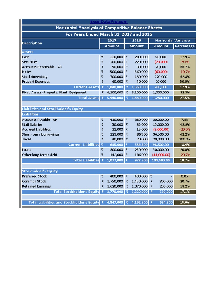 Balance Sheet Horizontal Analysis Template | PDF