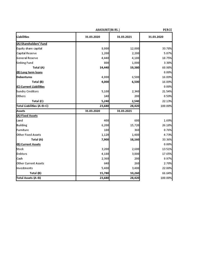 FSA Solutions | PDF | Balance Sheet | Corporations