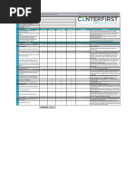 DTV Call Flow and Sample Scripts | PDF | Credit Card | Business