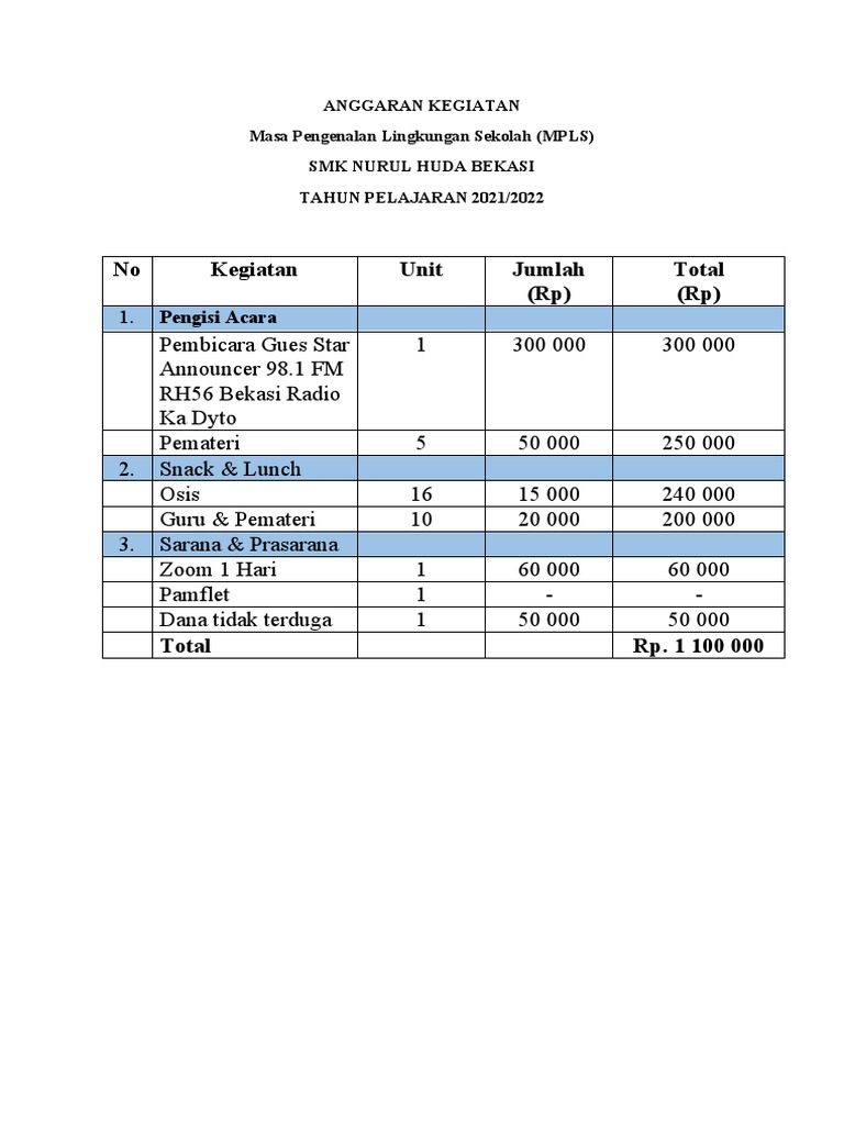 ANGGARAN KEGIATAN MPLS SMK NURUL HUDA BEKASI TAHUN 2021/2022 | PDF