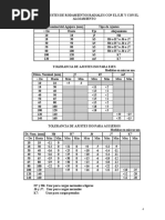Tabla 7 Tolerancias y Ajustes de Soportes F7 G6 G7 H5 H6 | PDF