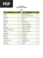 Final - HOSPITAL BILL FORMAT PDF | PDF | Surgery | Intravenous Therapy
