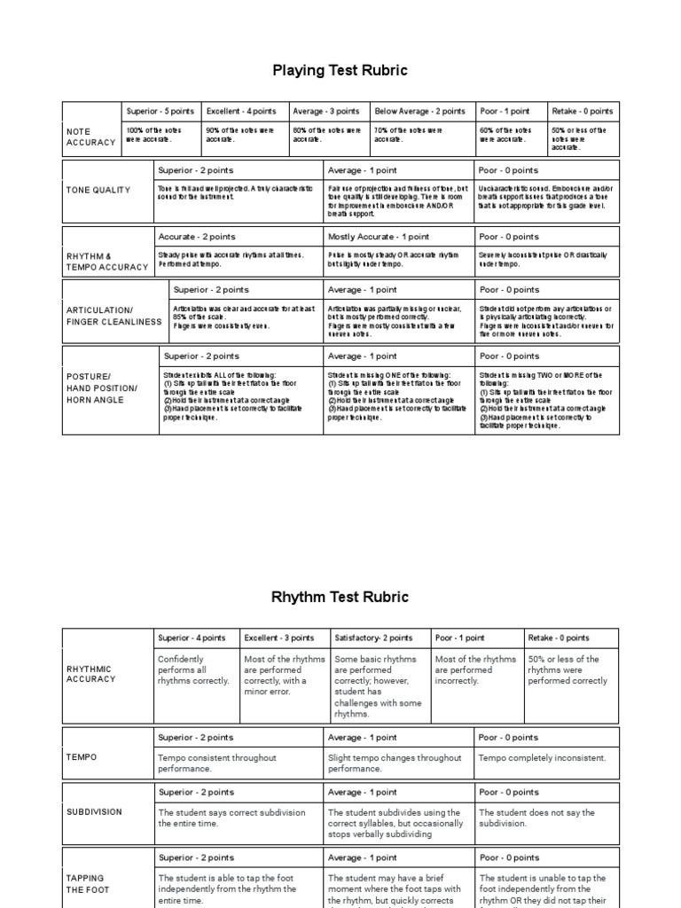 2021-2022 Playing Test Rhythm Test Rubrics | PDF | Rhythm