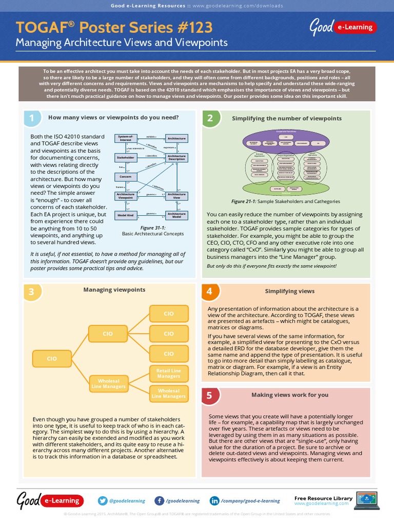 TOGAF Poster # 123 - Managing Architecture Views and Viewpoints (Goodelearning) | Download Free ...
