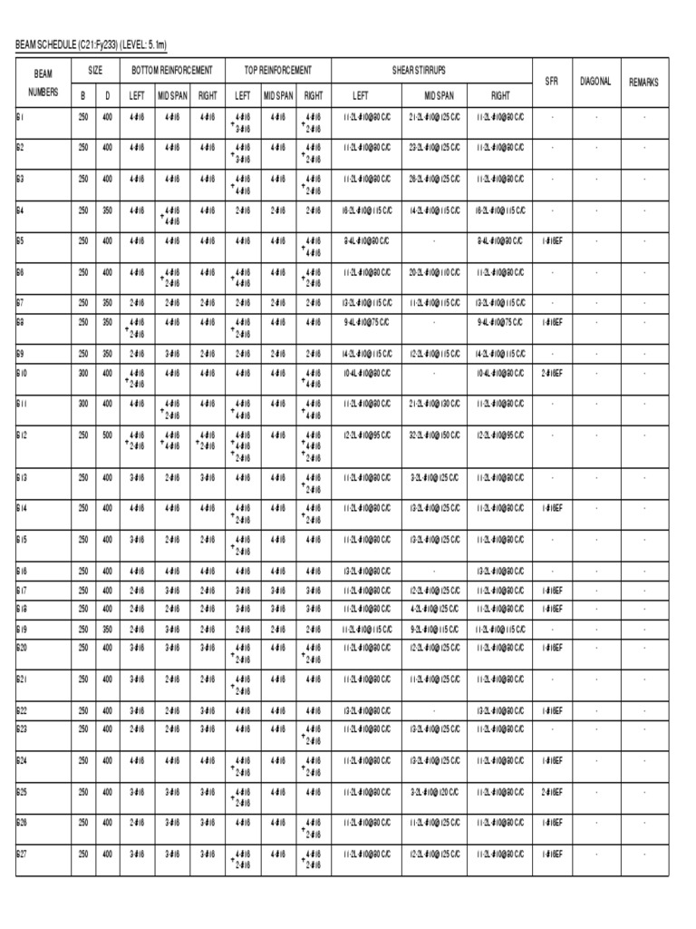 BEAM SCHEDULE (C21:Fy233) (LEVEL: 5.1m) | PDF