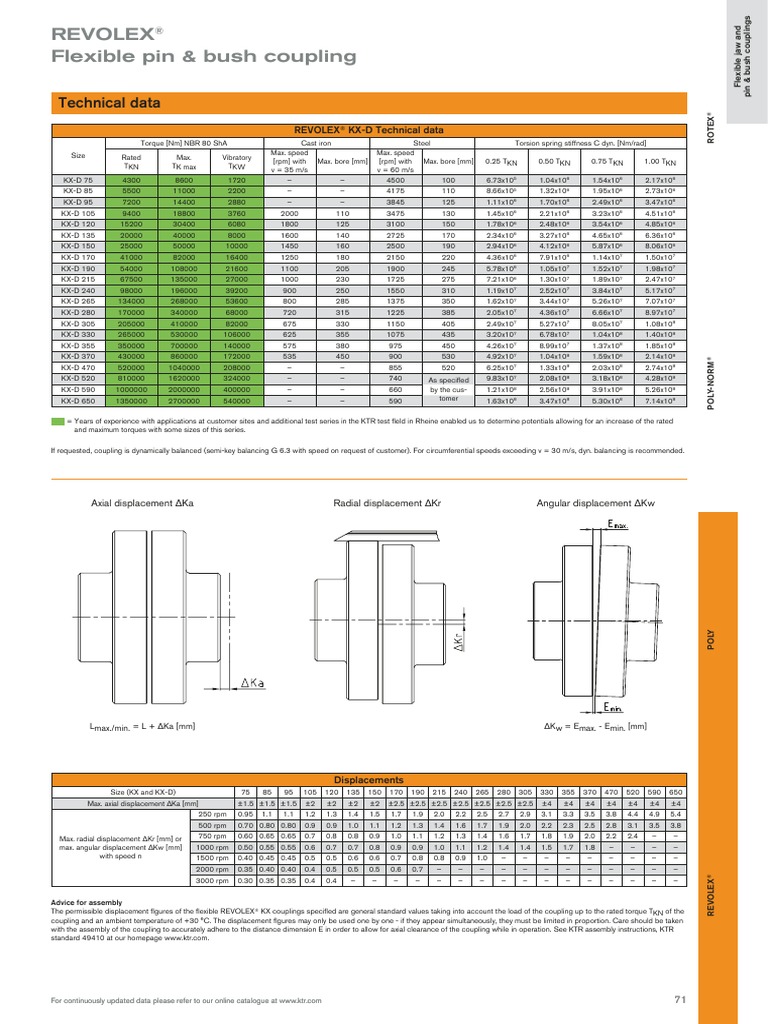 Flexible Pin Bush Couplings | PDF | Mechanics | Machines