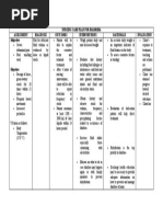 Diarrhea Nursing Care Plan | PDF | Diarrhea | Human Feces