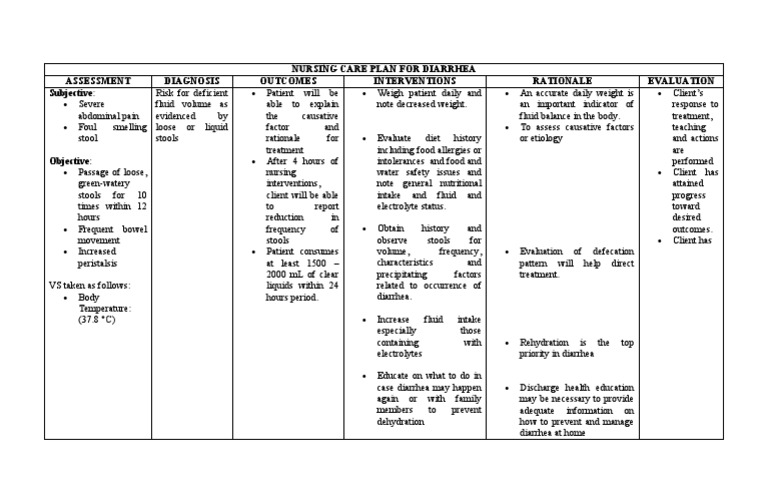 Nursing Care Plan For Diarrhea 2 | PDF | Diarrhea | Human Feces