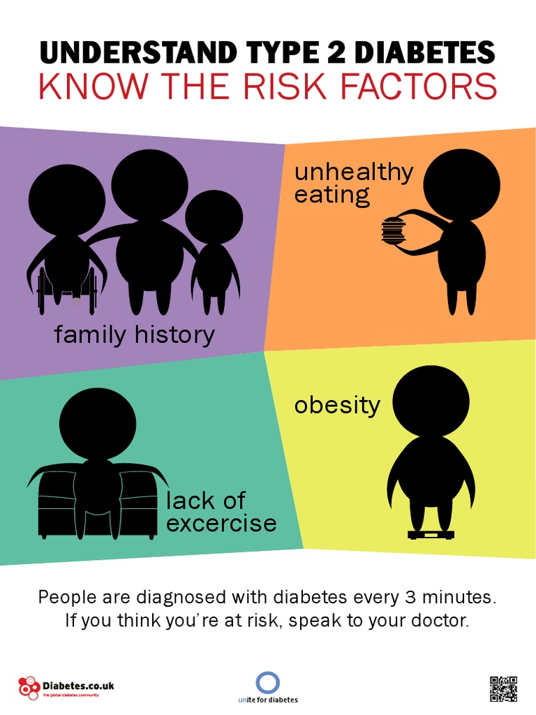 Understand Type 2 Diabetes Know The Risk Factors | PDF