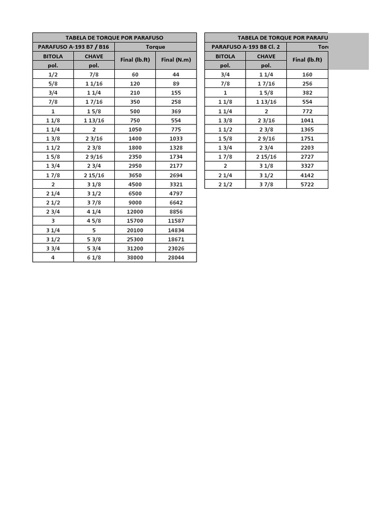Tabela Torque De Parafuso PDF Materiais De Construção, 40% OFF