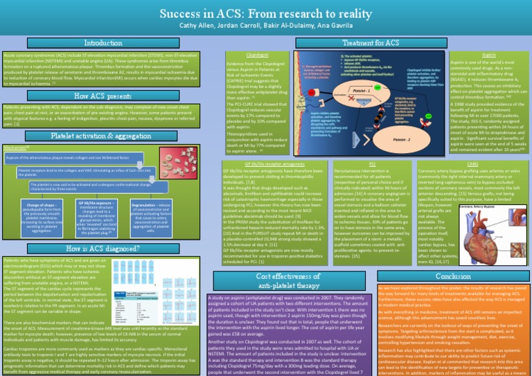 Poster 2 1 After | PDF | Myocardial Infarction | Percutaneous Coronary ...