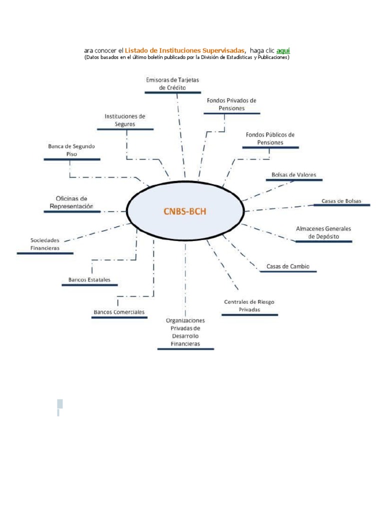 Estructura Del SFH | PDF