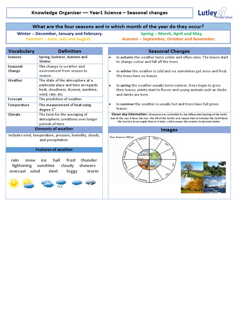 Summer - June, July and August.: Knowledge Organiser - Year1 Science ...