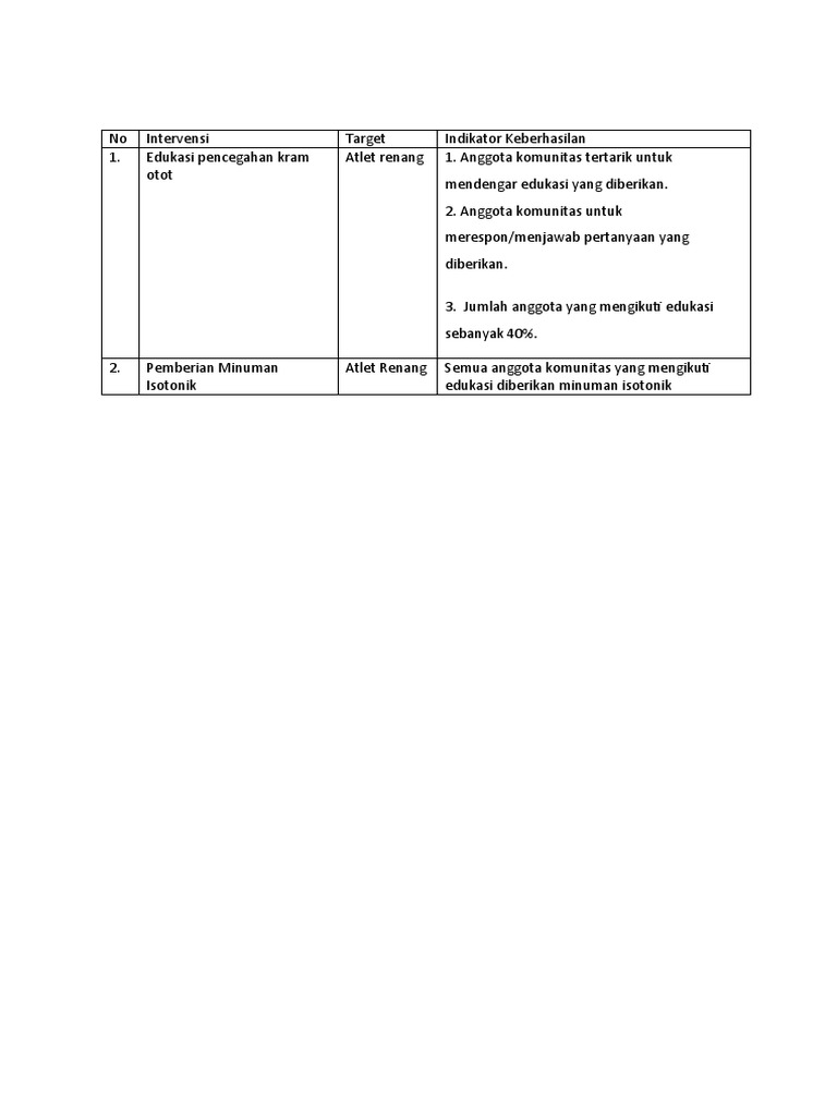Tabel Indikator Keberhasilan | PDF | Pengembangan Diri | Kesehatan Holistik
