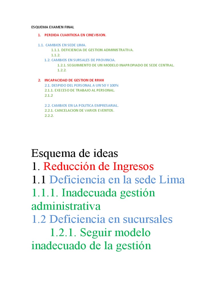 Esquema Examen Final CRT2 | PDF