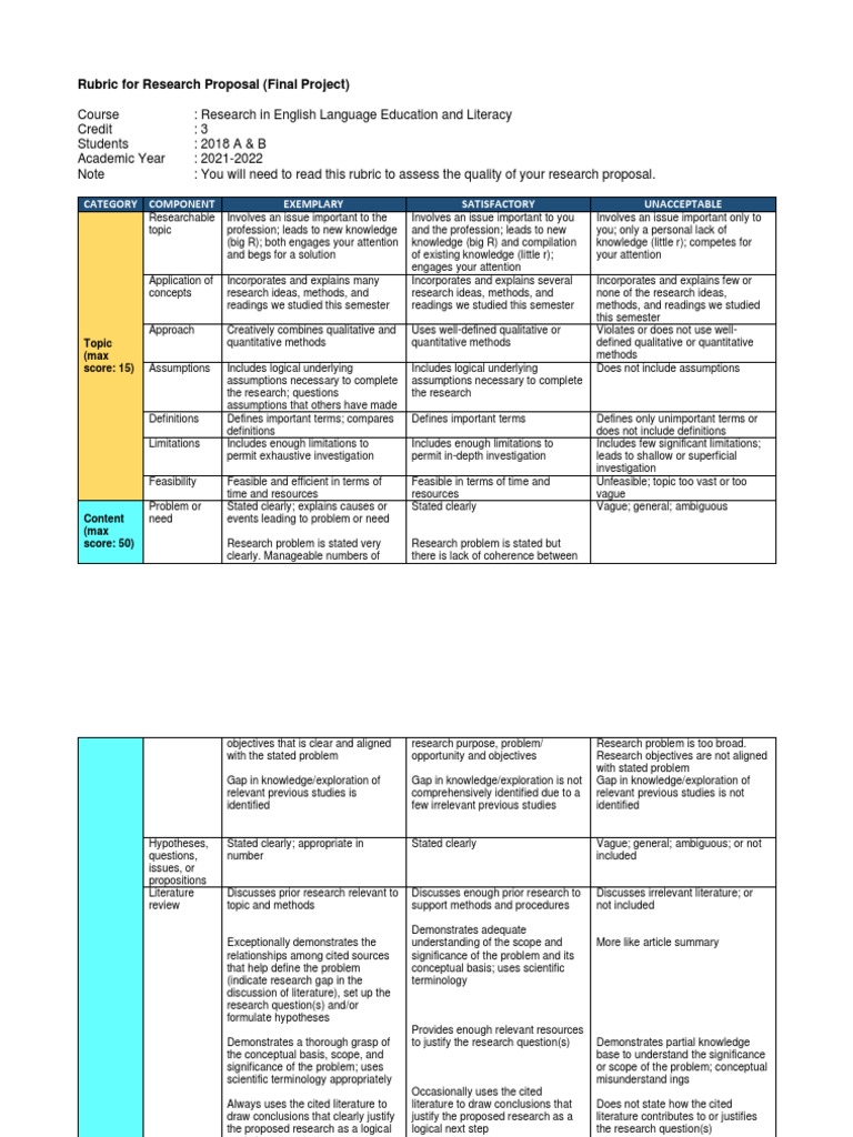 Research Proposal Assessment Rubric | PDF | Knowledge | Hypothesis