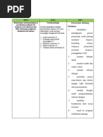 Sdki Resiko Infeksi | PDF