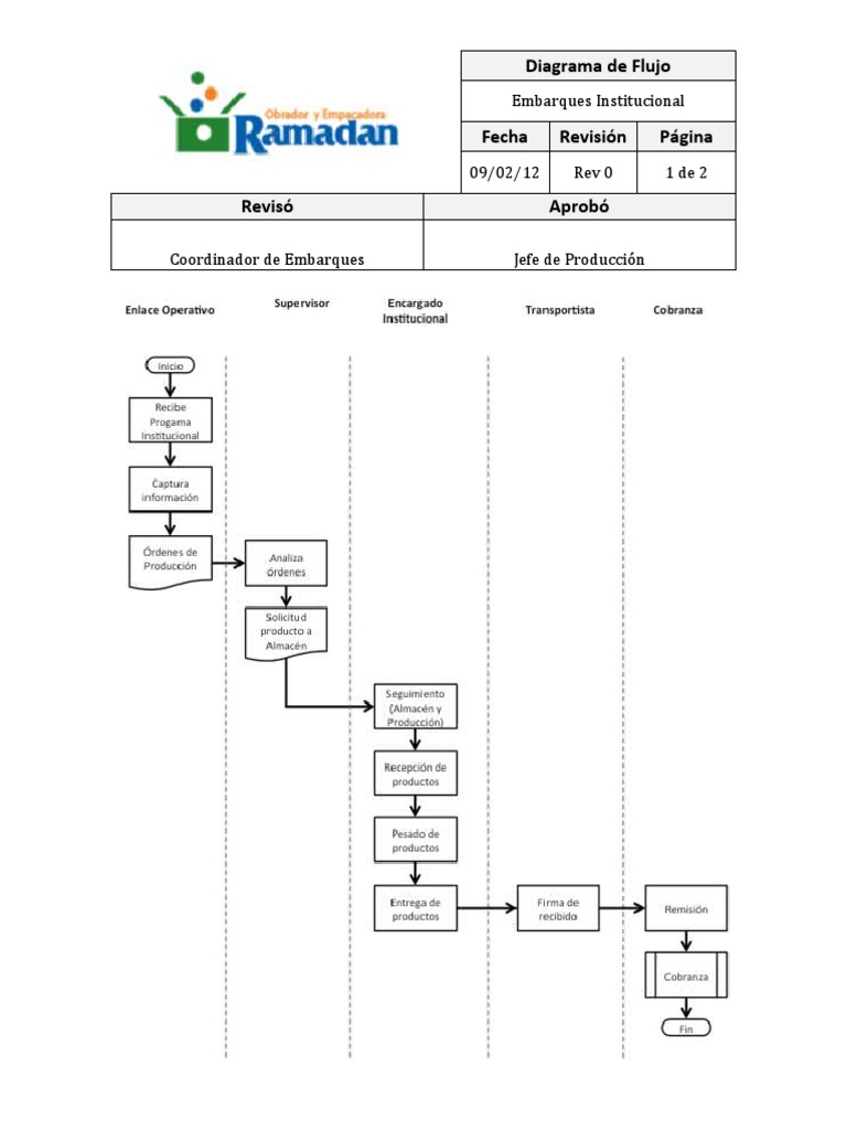 Diagrama Embarques Institucional 090212 | PDF