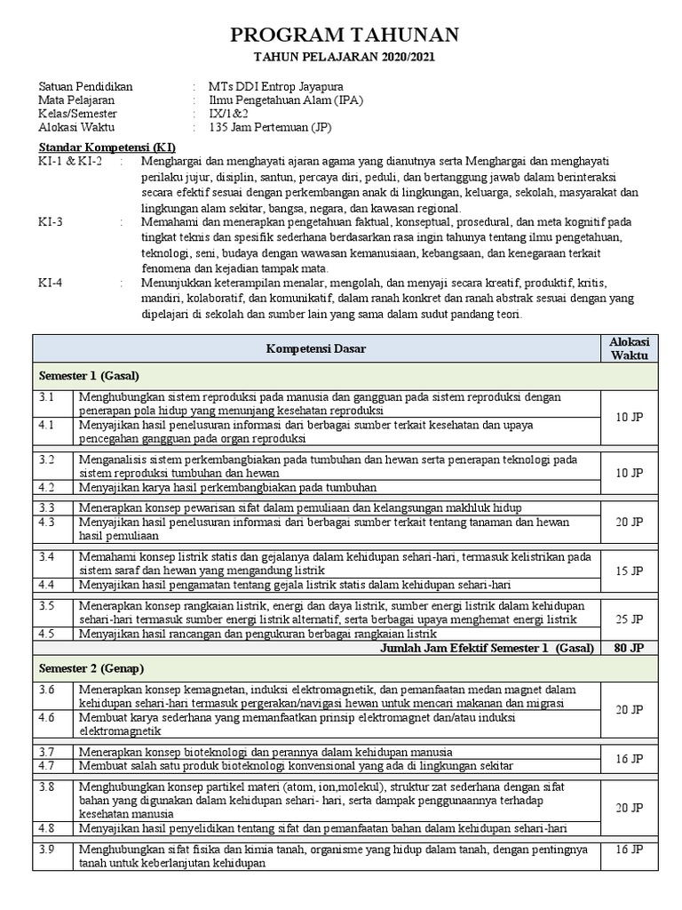 Prota Kelas 9 IPA | PDF