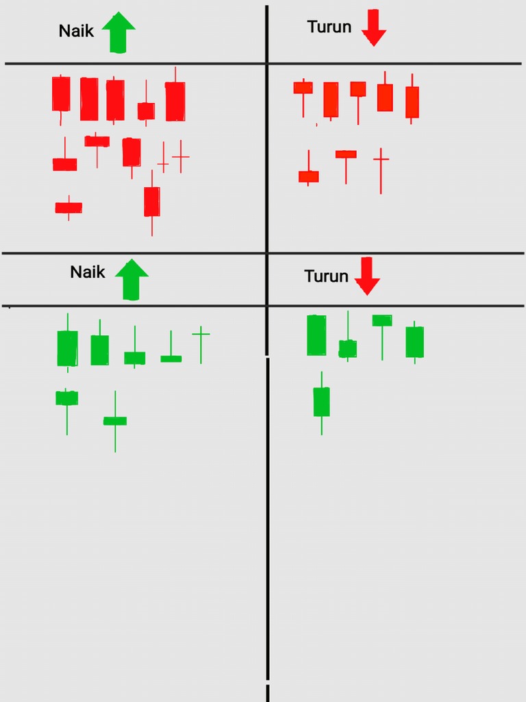 Candlestick Contekan - 210812 - 175634 | PDF