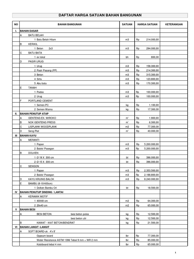 3.harga Material BPP Wonogiri | PDF | Home & Garden