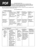 Bial's Orcinol Test Result Substance Tested Color Reaction Description ...