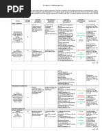 Creative Writing Melcs | PDF | Poetry | Learning