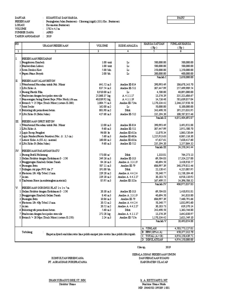 RAB Peningkatan Jalan Bantarsari - Cikerang (Rigid) (331) Kec ...