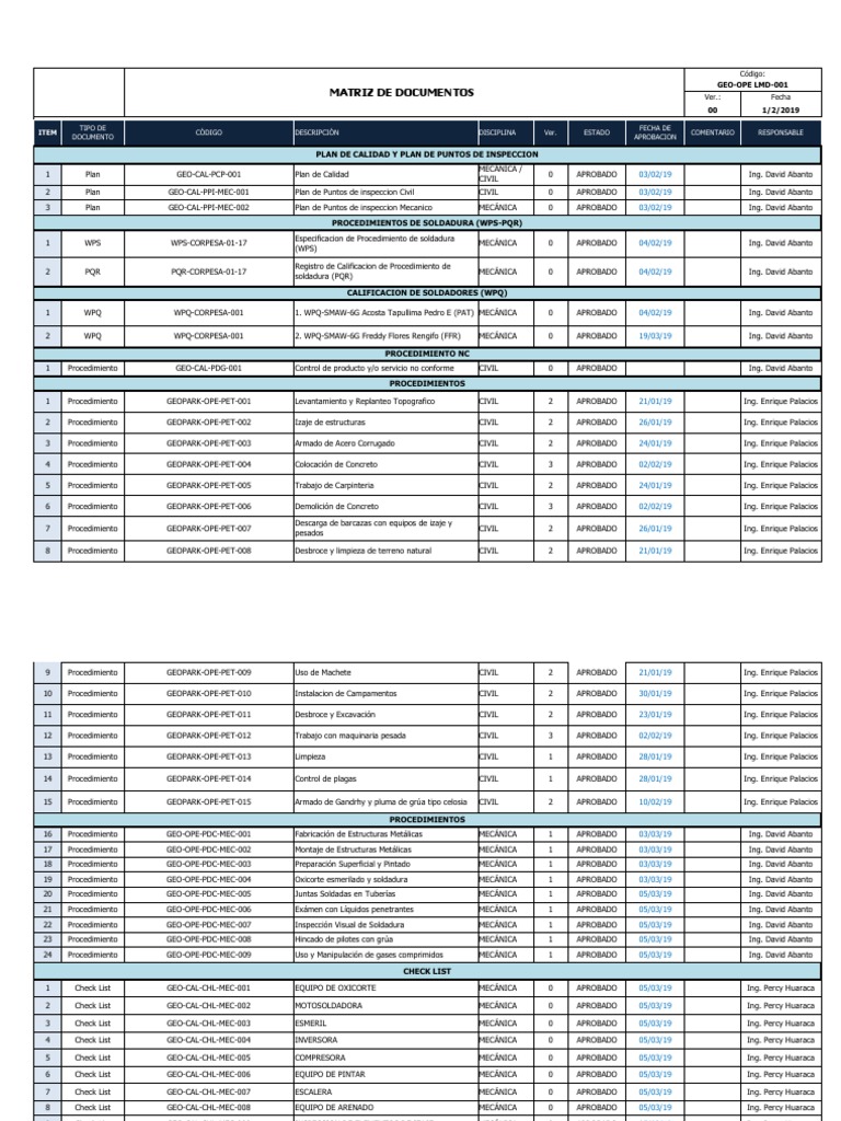 GEO-OPE LMD-001 Matriz de Documentos Biddle Geopark | Descargar gratis ...
